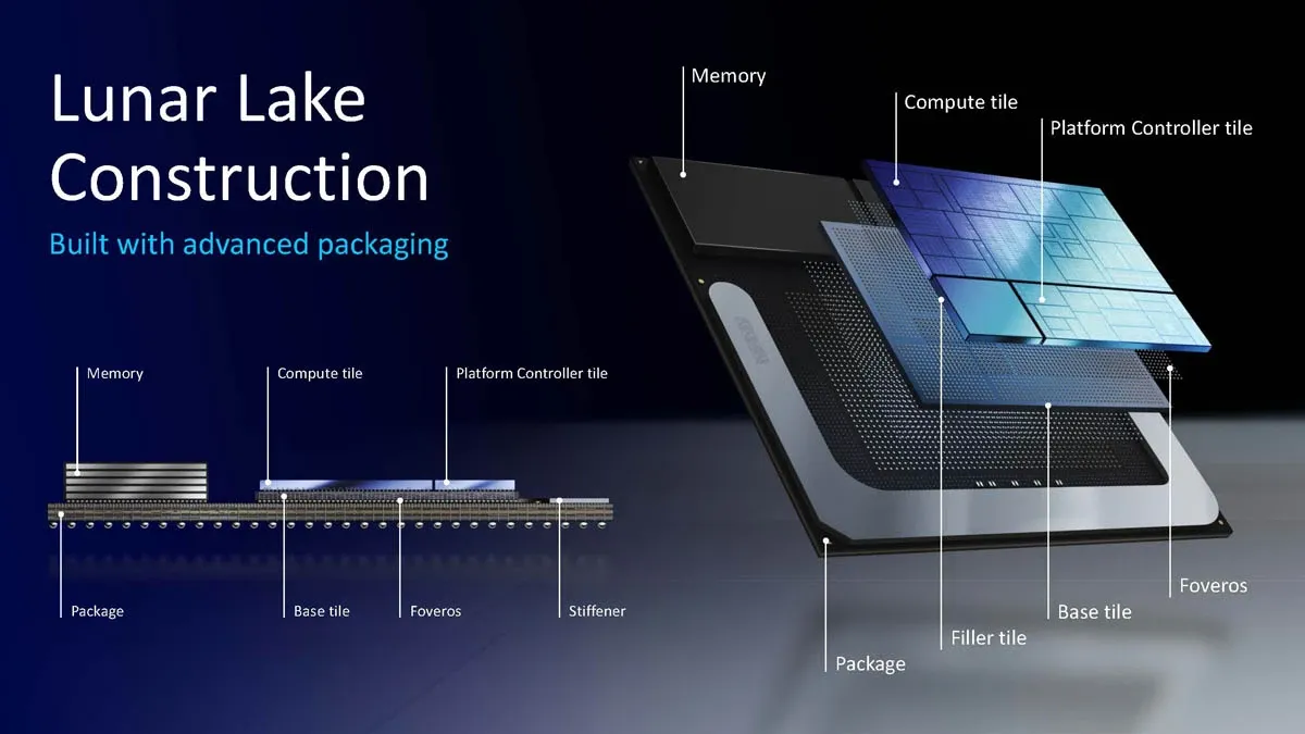 Intel Lunar Lake: El nuevo procesador que revolucionará el rendimiento ...